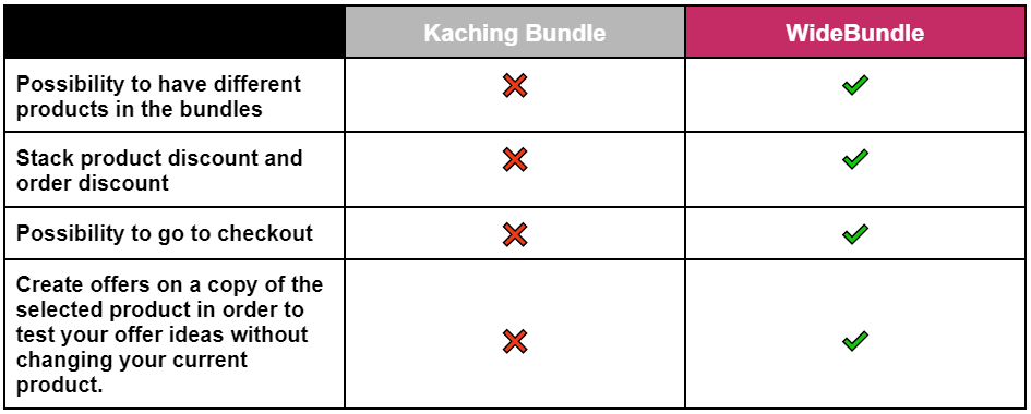 Kaching Bundle Quantity Breaks - Discover the best alternative - Widebundle